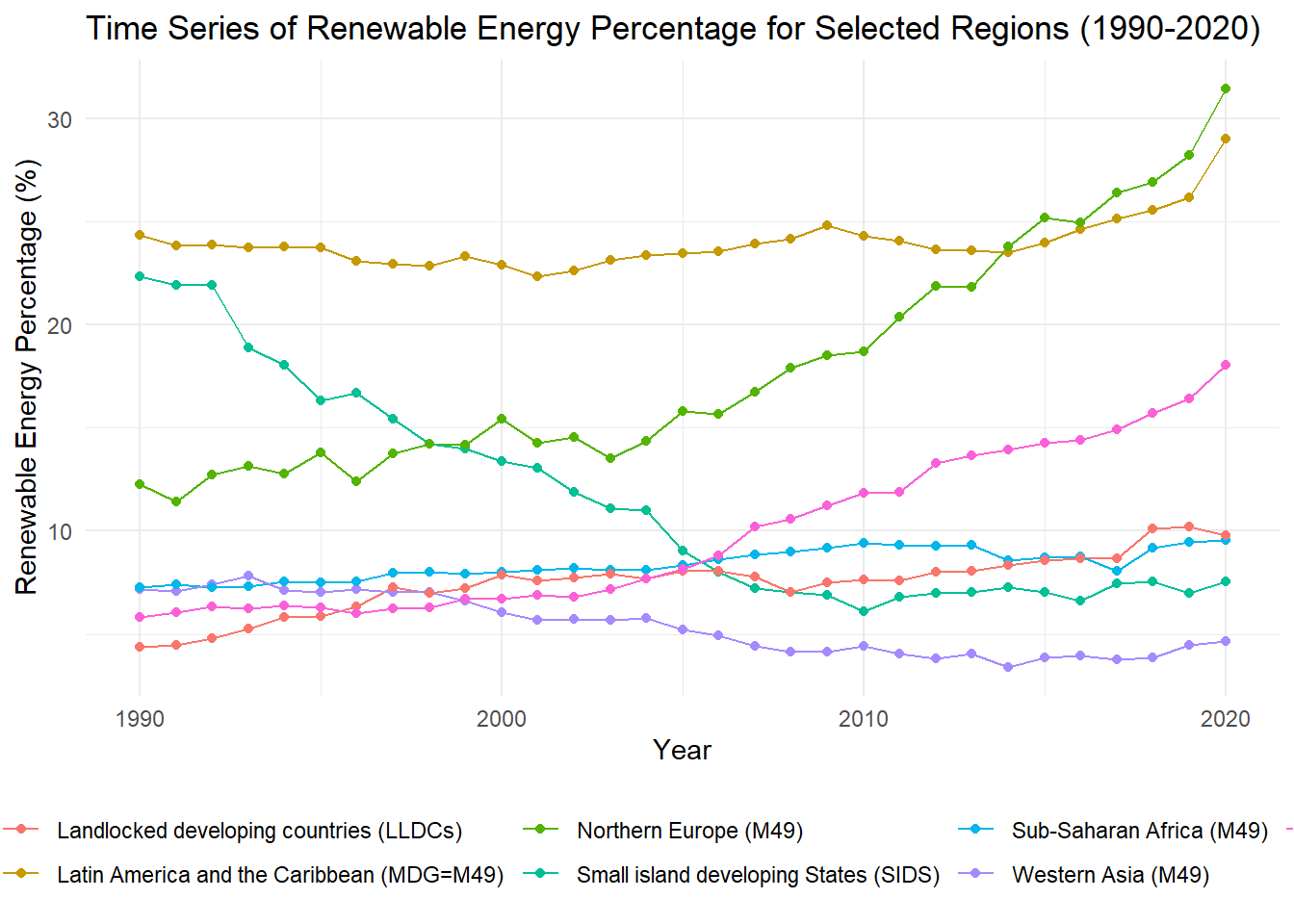 Disparity in Renewable Energy Development - 3 Results